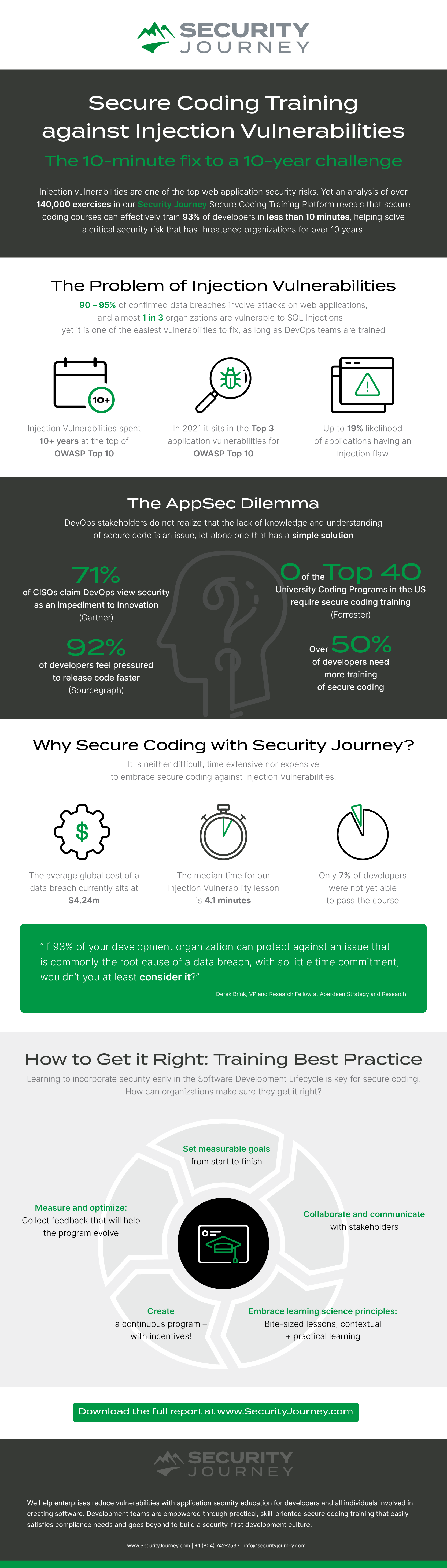 Secure Coding Training Against Injection Vulnerabilities Infographic